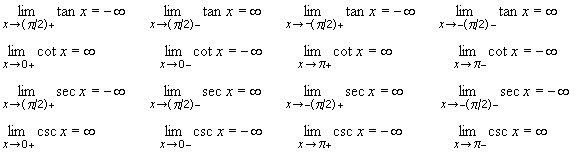 6 1 3 Limits Of Trigonometric Functions
